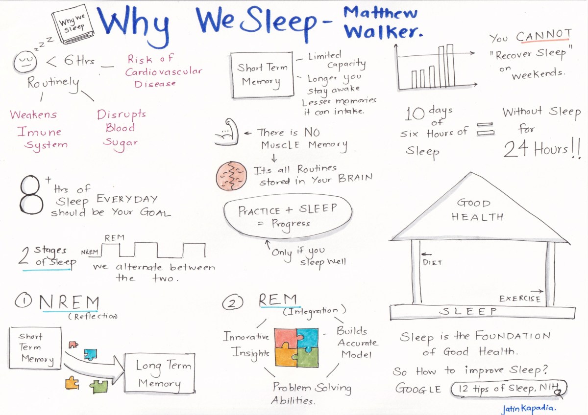 SketchNote for Why We Sleep by Matthew Walker – Jatin Kapadia