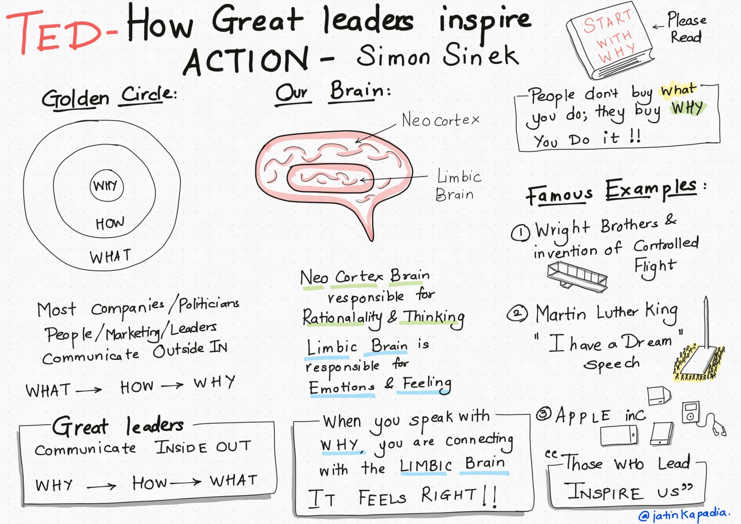 TED Talk – How Great Leaders inspire Action – Simon Sinek – Jatin Kapadia