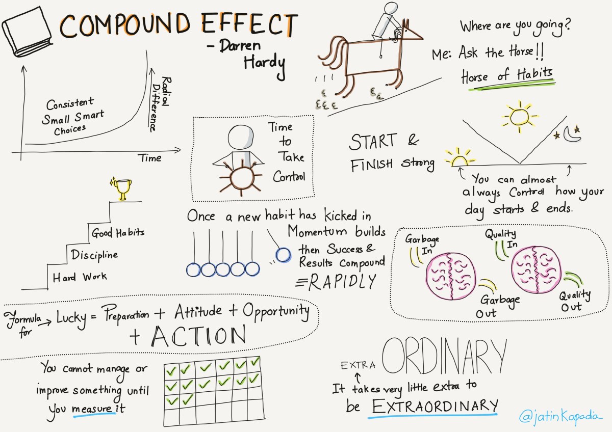 SketchNote for the book – The Compound Effect – Darren Hardy – Jatin ...