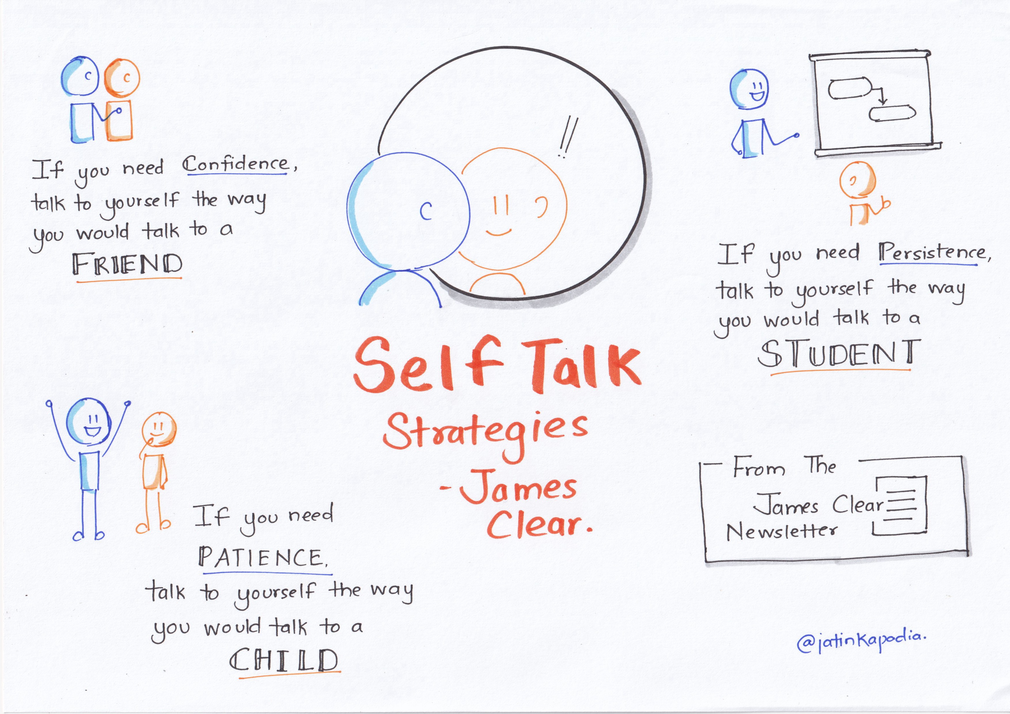 Self Talk Strategies by James Clear – Jatin Kapadia