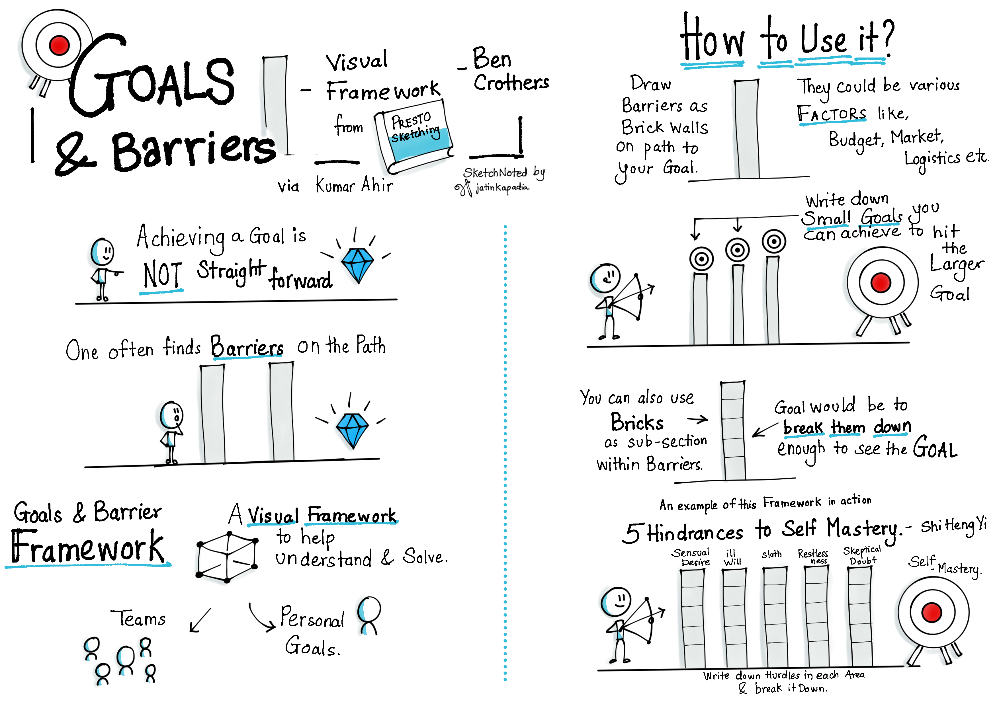 Goals and Barrier Framework – Presto Sketching – Jatin Kapadia