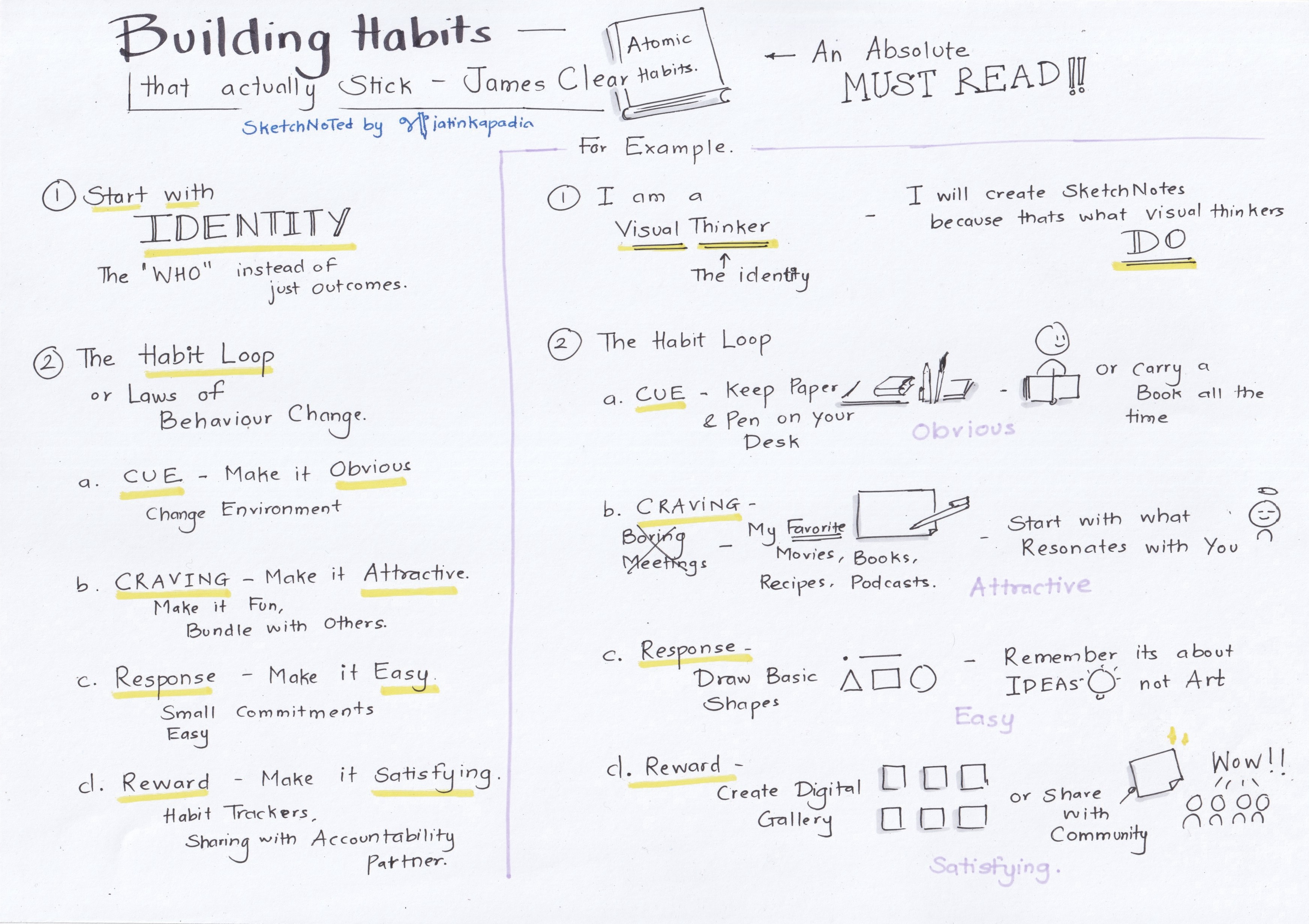 Building Habits that actually stick – James Clear – Jatin Kapadia